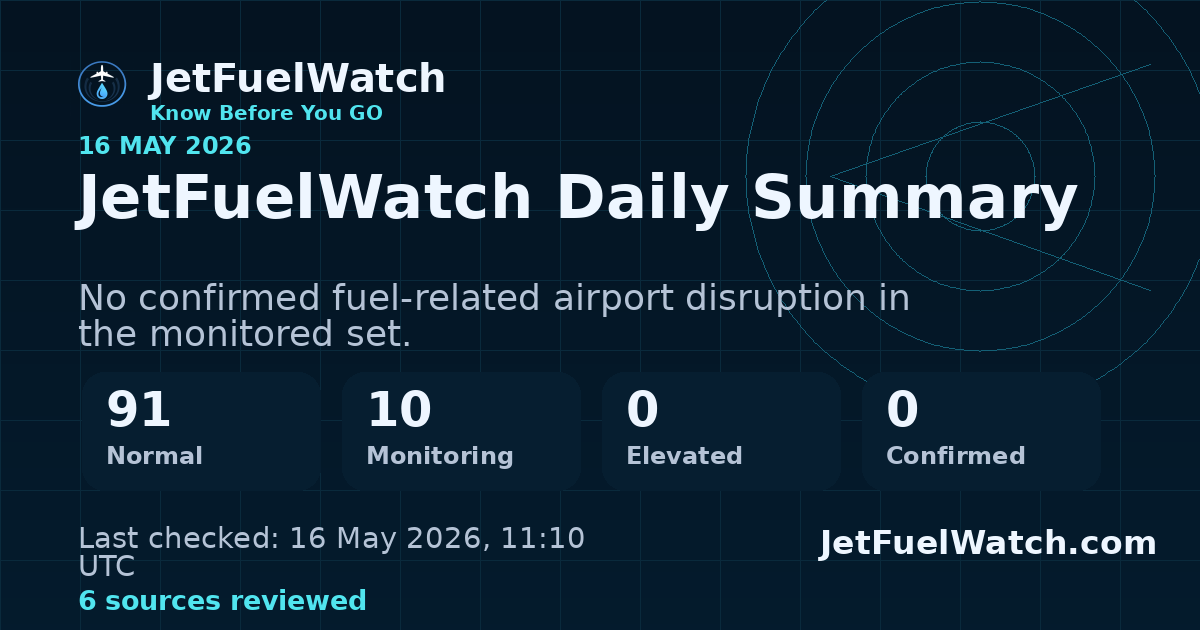 Jet Fuel Shortage Airport Disruption Tracker | JetFuelWatch
